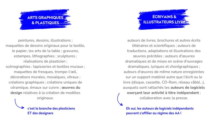Activités et rémunérations relevant du statut artiste-auteur - TADA Agency